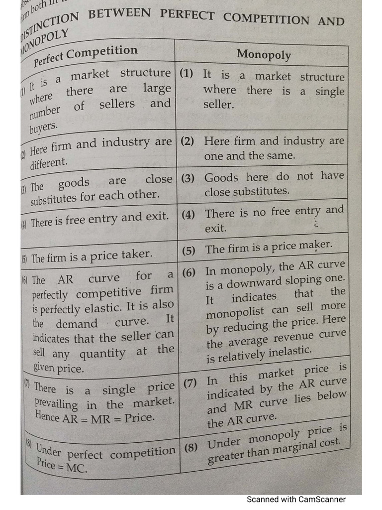 Distinction Between Perfect Competition, Monopoly, - Monopolistic ...