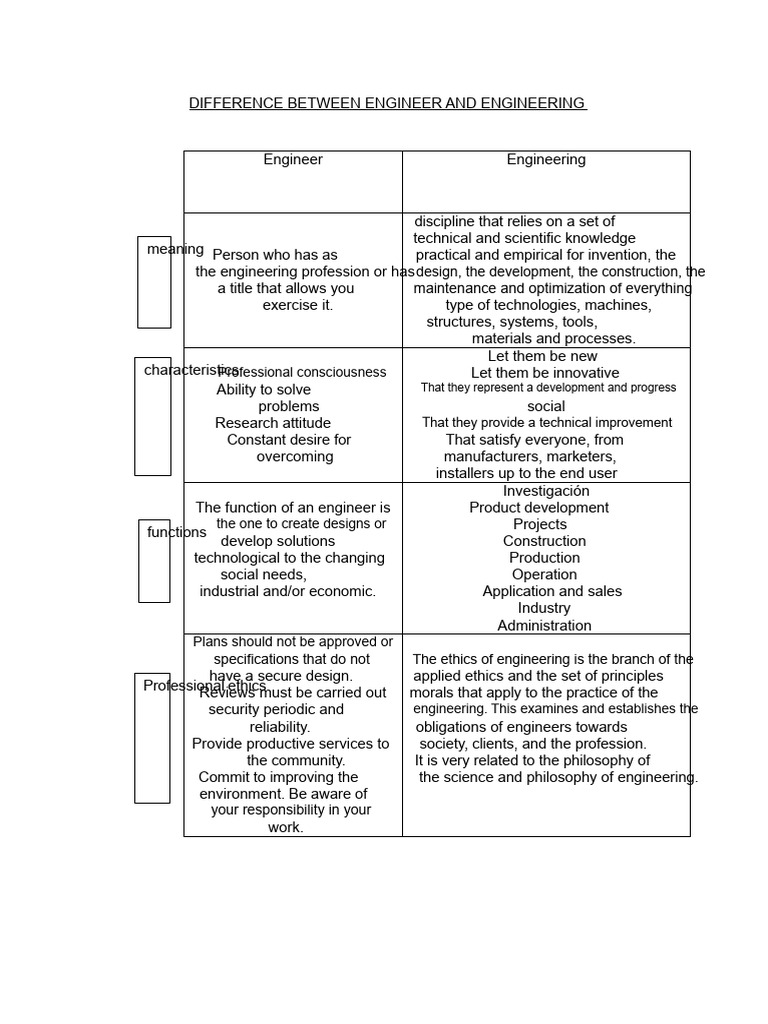 Comparative Table of Engineer and Engineering | PDF | Engineering ...