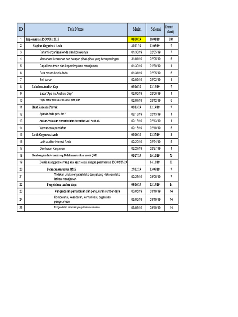 Spreadsheet Rencana Implementasi ISO 9001-2015.pdf | PDF