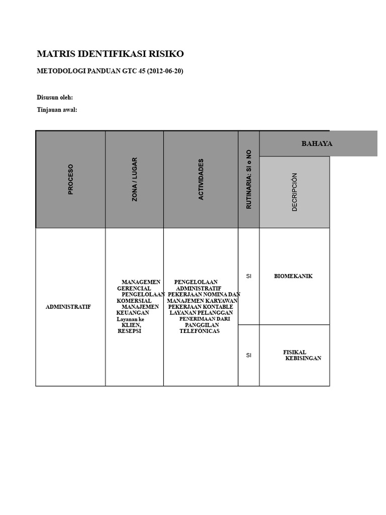 Matriks Identifikasi Risiko SENA | PDF