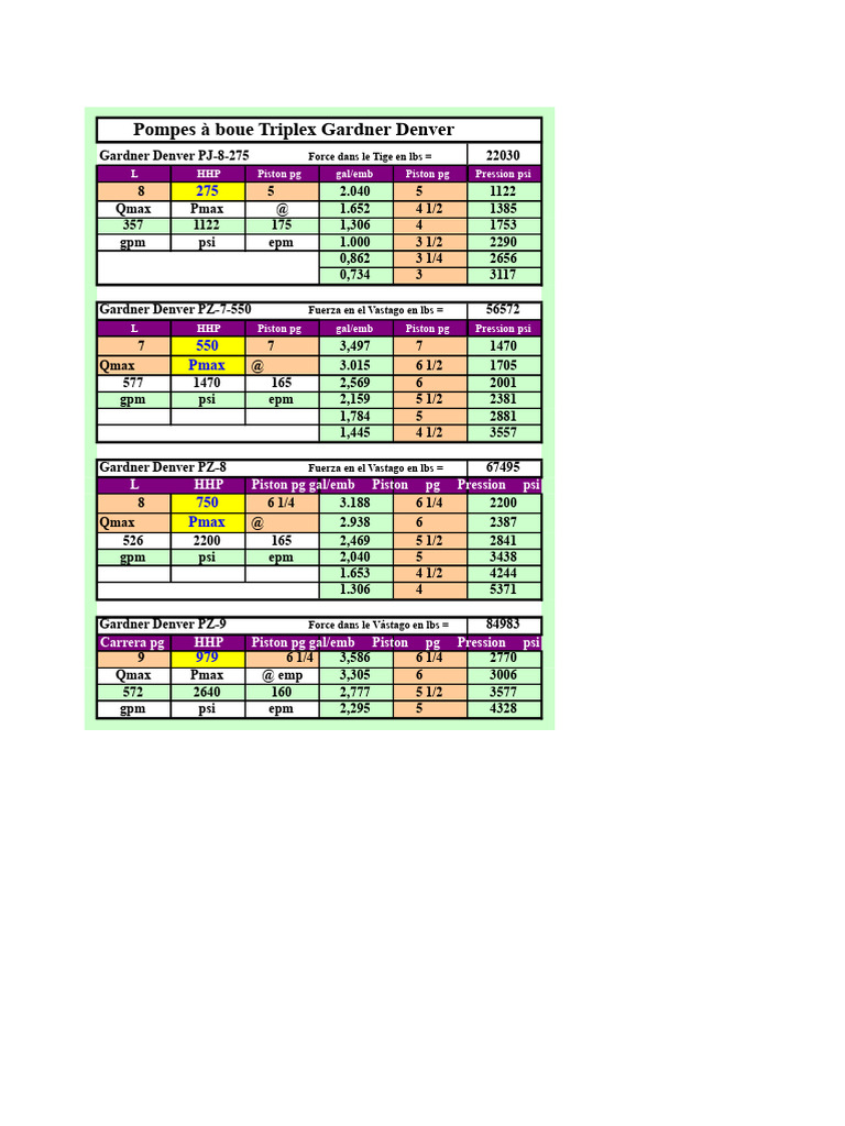 Triplex Mud Pumps Specifications Guide | PDF | Volume | Units Of ...