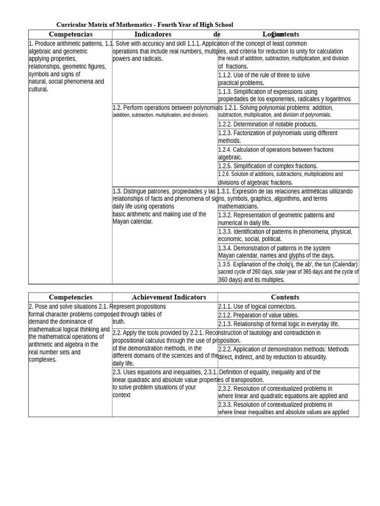 Curricular Matrix Mathematics 4th Year of High School | PDF | Matrix ...