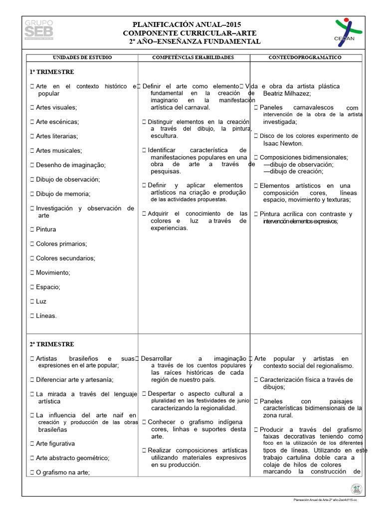 Planificación Anual de Arte-2º año-2ao4d115-cc.pdf | PDF | Dibujo | Arte abstracto