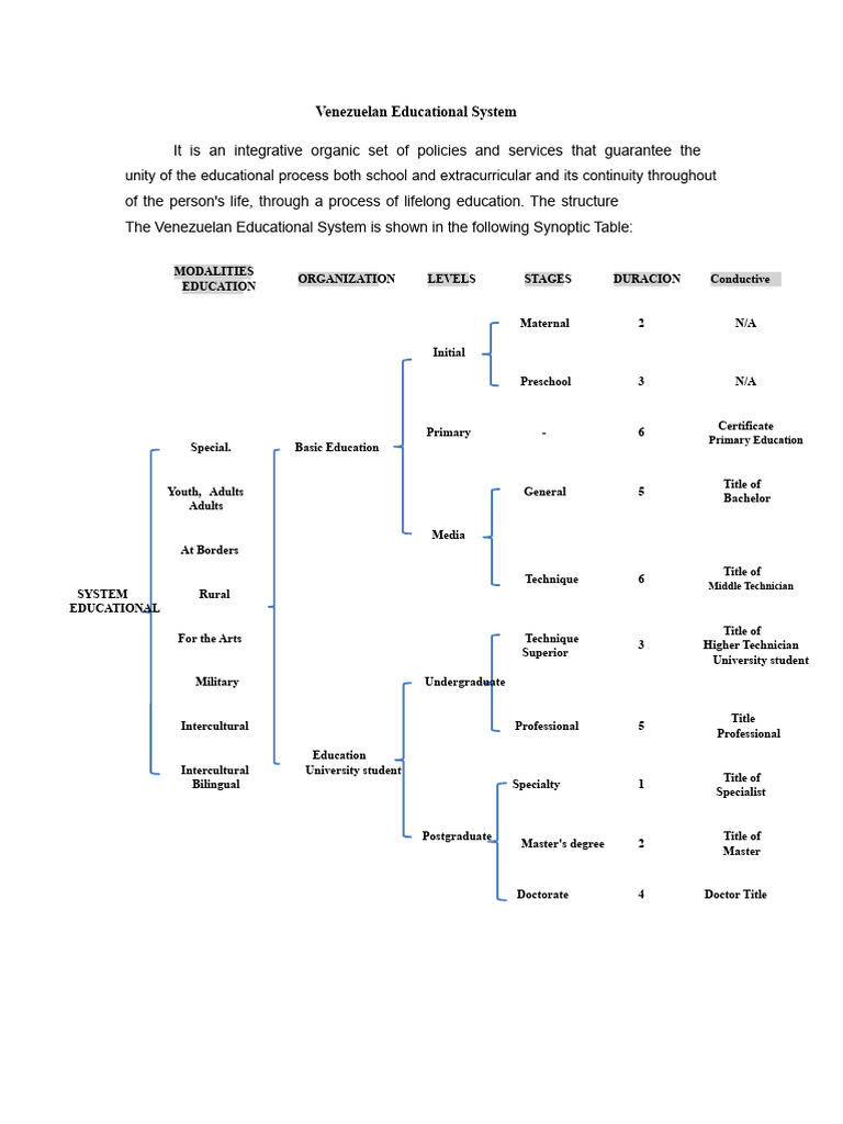 Overview of the Venezuelan Educational System | PDF | Secondary ...