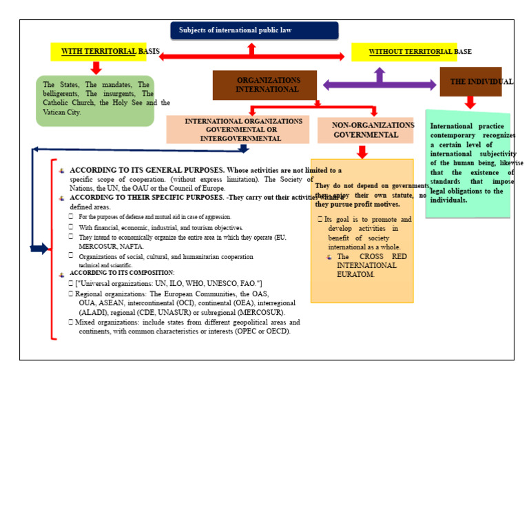 Concept Map | PDF | Globalization | Global Politics