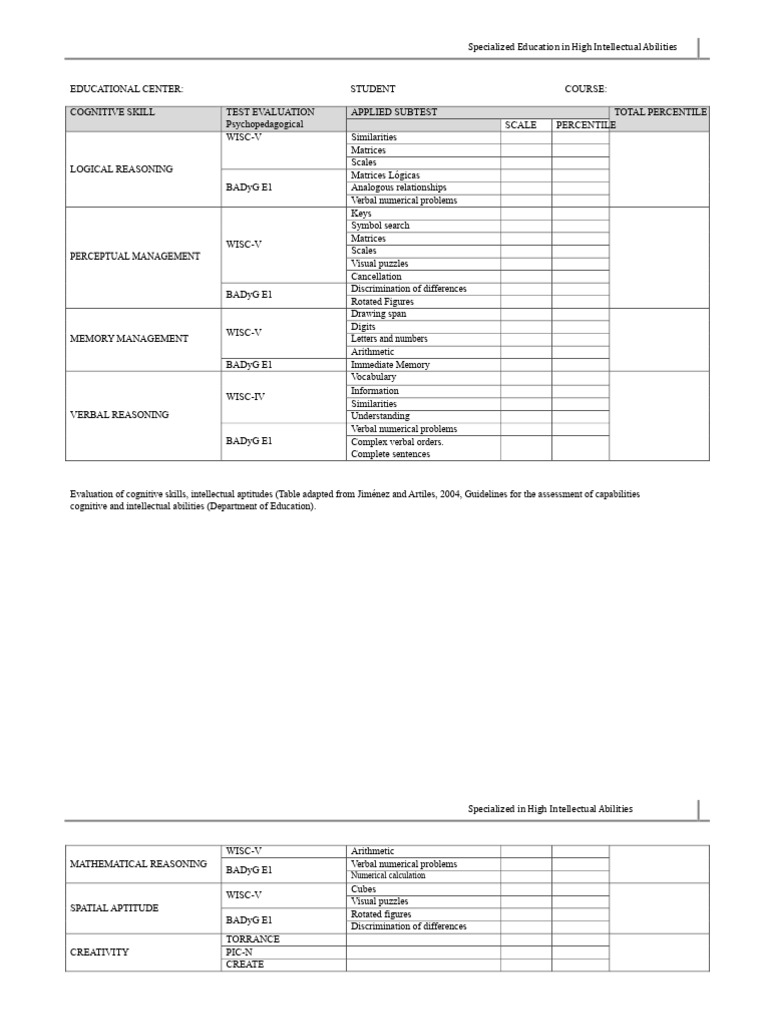 High Intellectual Abilities Assessment Guide | PDF | Cognitive Science ...