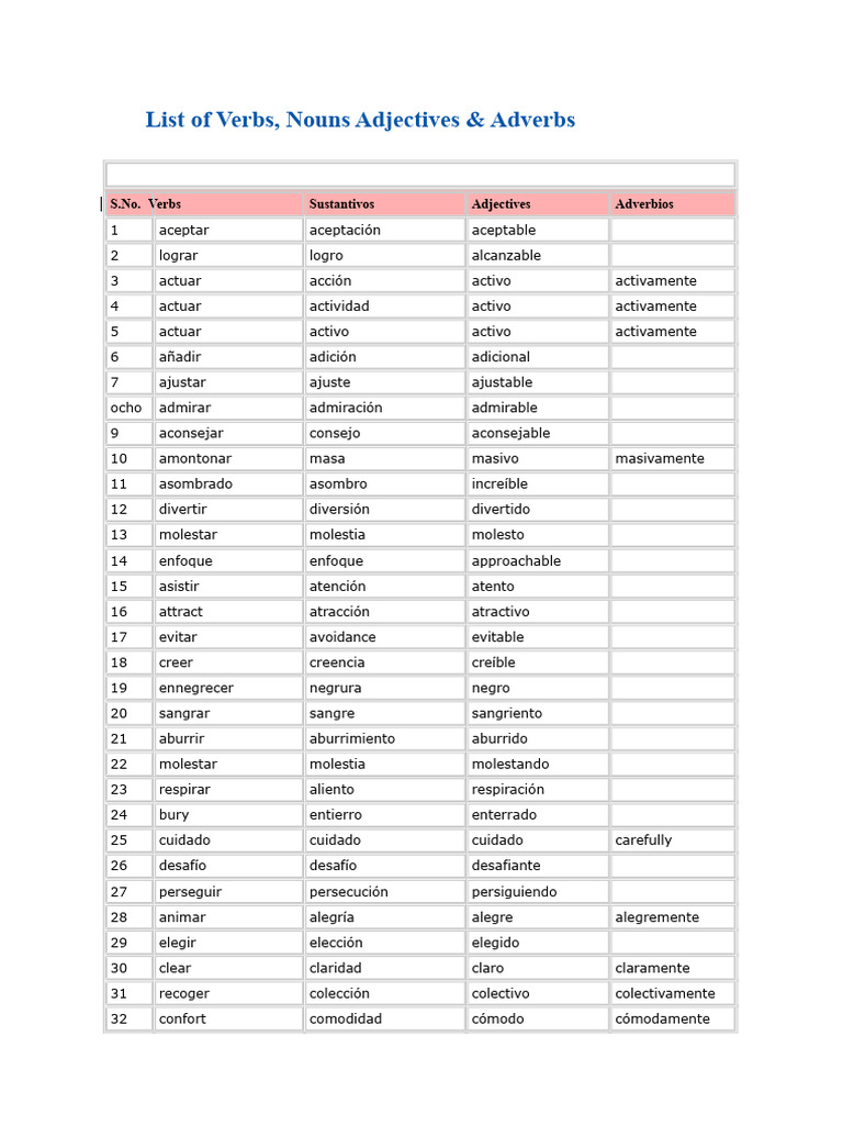 Lista de Verbos, Sustantivos y Adjetivos | PDF | Morfología Lingüística ...