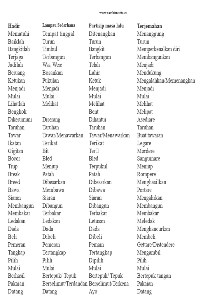 Daftar Kata Kerja Bahasa Inggris | PDF