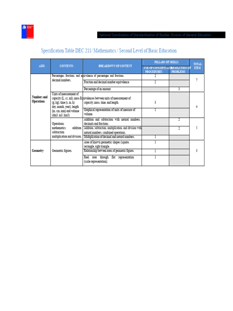 Specification Tables | PDF | Geometry | Area