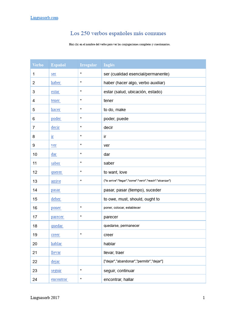 250 Verbos Españoles Comunes | PDF | Unidades Semánticas | Semántica