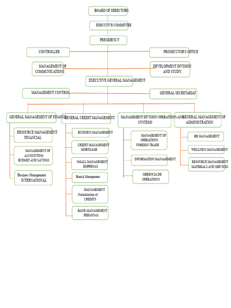 Conceptual Map State Bank | PDF