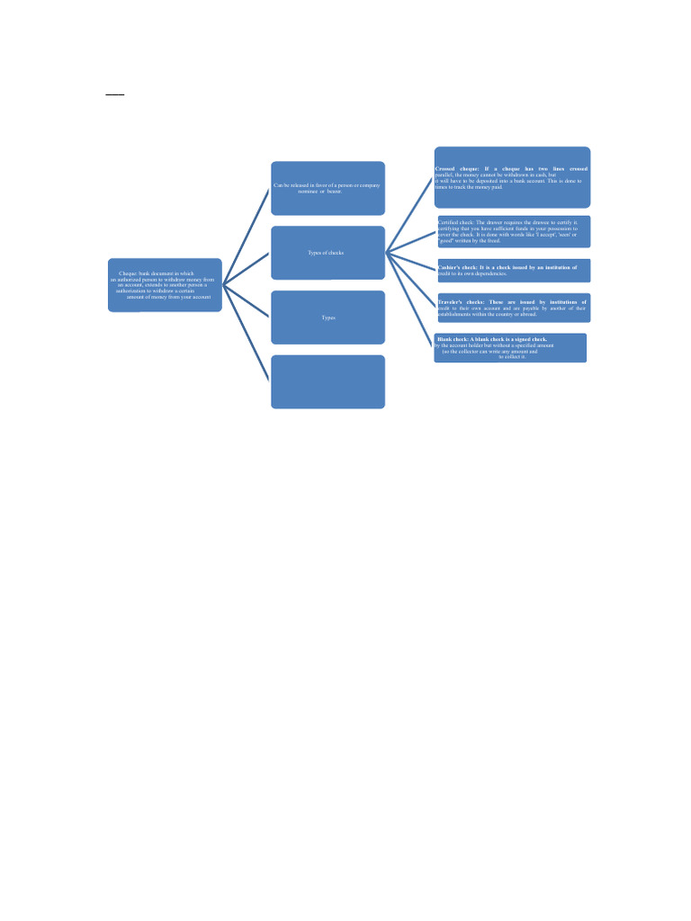 Conceptual map of the check.docx | PDF | Cheque | Cashier's Check