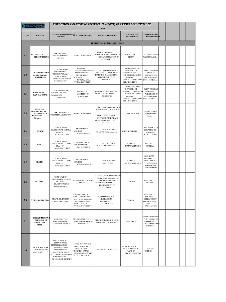 Inspection and Testing Control Plan (Itp) Clarifier Maintenance 21C ...