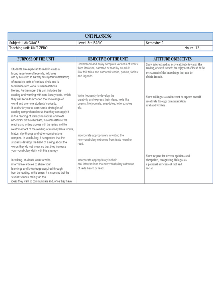 Unit Zero Language Planning. | PDF | Reading Comprehension | Narrative