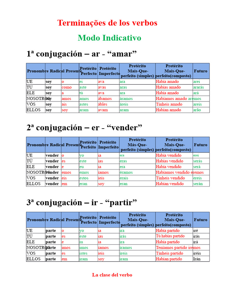 Terminaciones de Los Verbos (Modo Indicativo) | PDF | Verbo ...