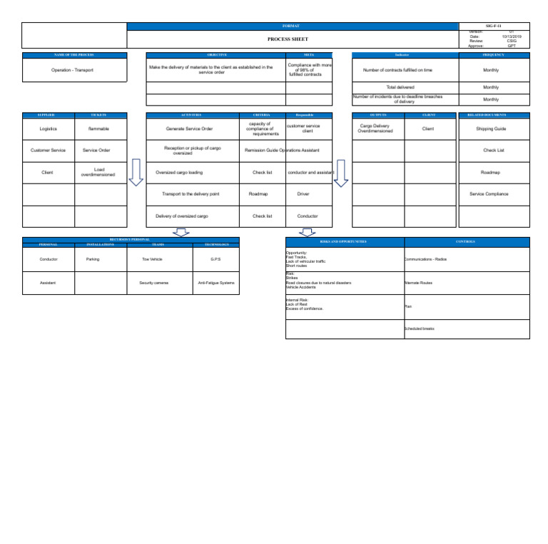 Oversized Cargo Delivery Process Sheet | PDF | Cargo | Transport