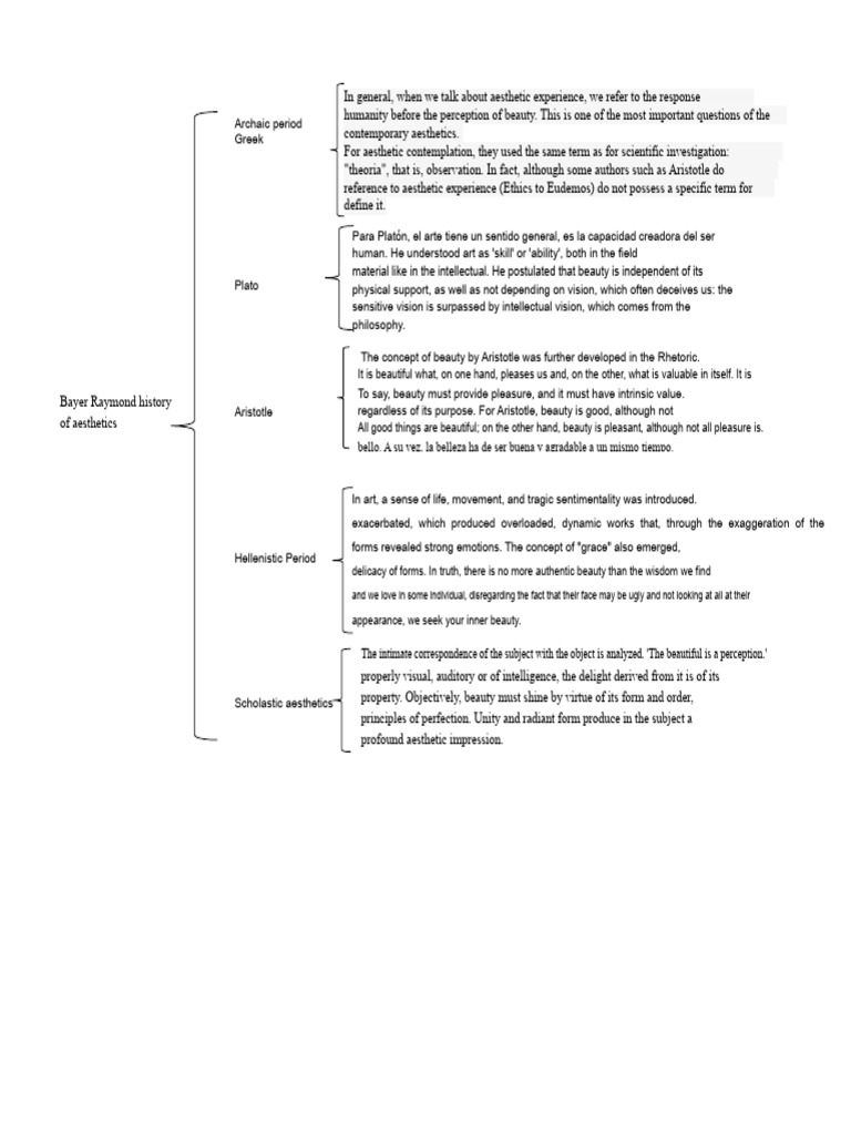 Synoptic Chart Nineveh | PDF | Aesthetics | Beauty
