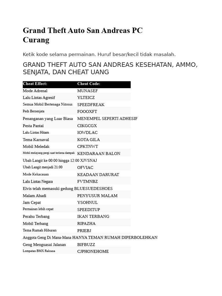Cheat GTA San Andreas untuk PC | PDF