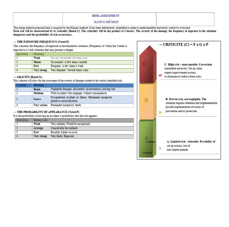 Simplified Risk Assessment Method | PDF | Risk | Risk Assessment