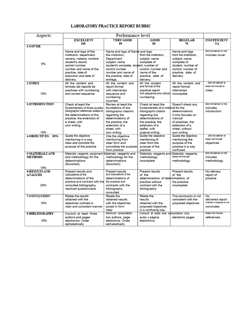 Laboratory Practice Report Rubric | PDF | Methodology