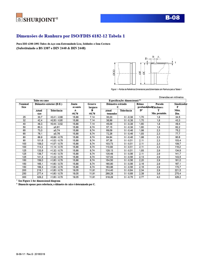 Dimensões de Ranhura ISO 6182-12 | PDF