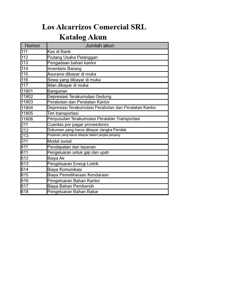 Template Aktivitas No.1 Mod. 6 Kas Kecil dan Rekonsiliasi Bank. | PDF