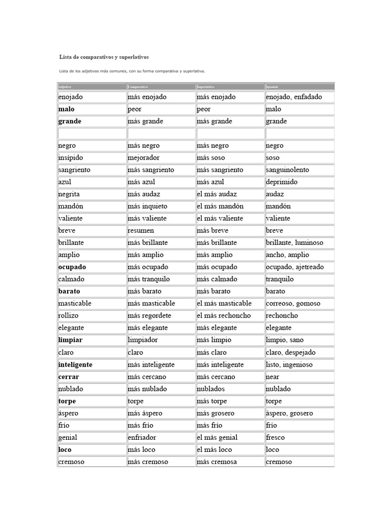 Comparativos y Superlativos en Español | PDF