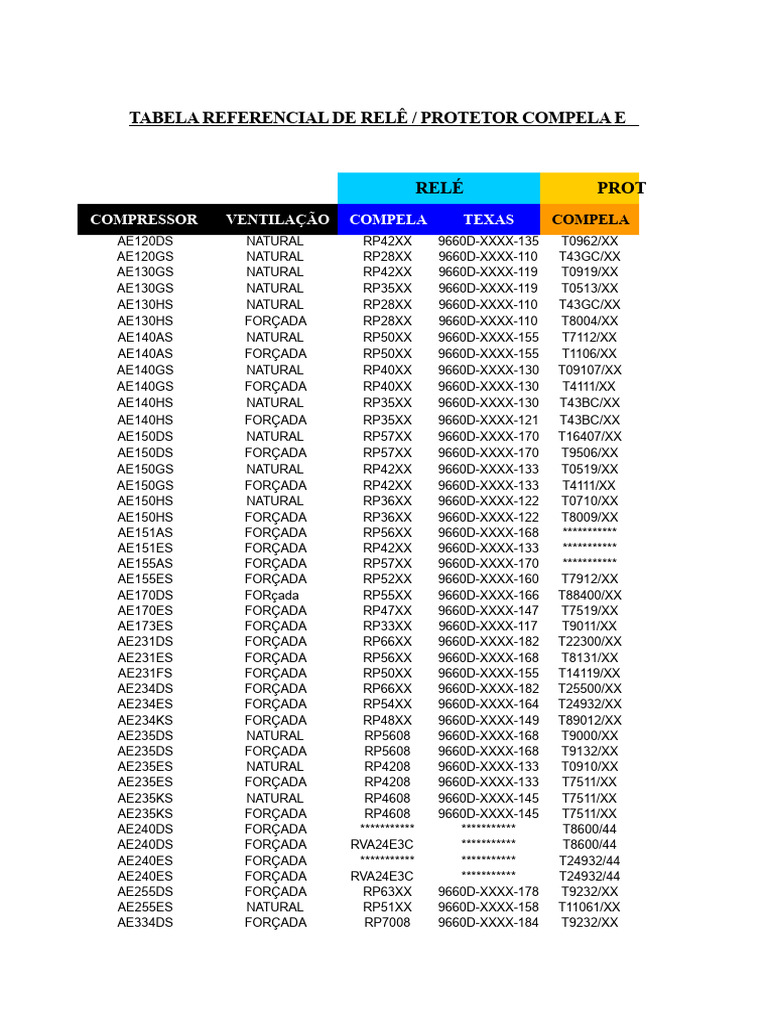 Referential Table of Compela and Texas Protector Relay | PDF