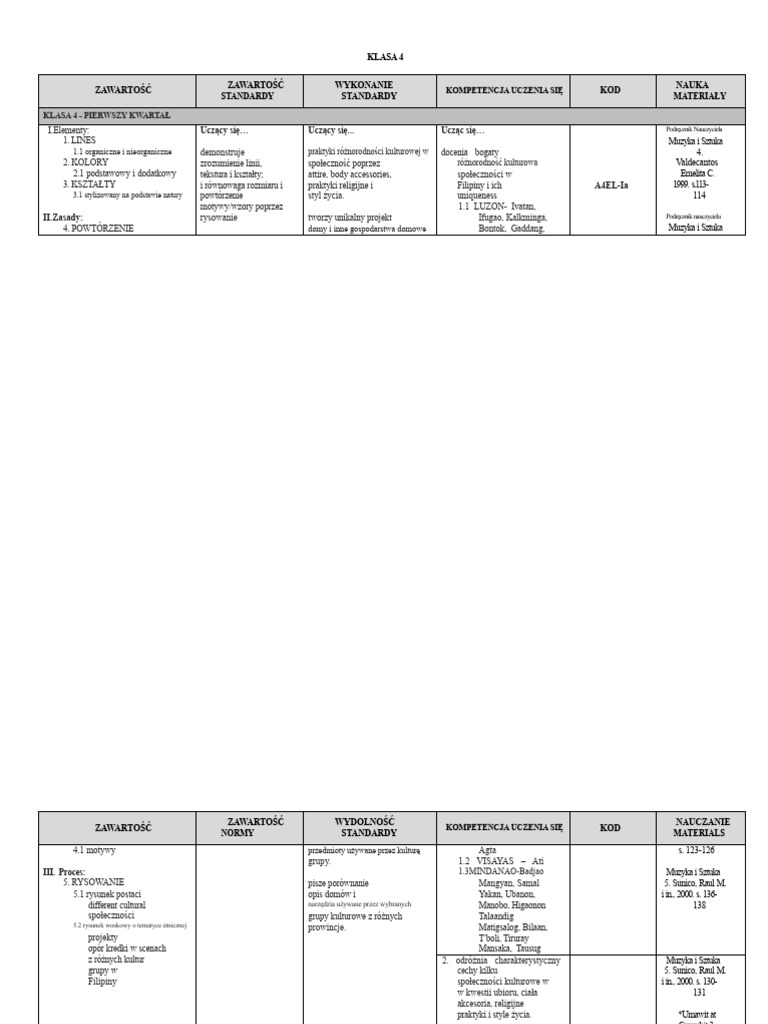 Sztuki CG 4-6 Deped | PDF