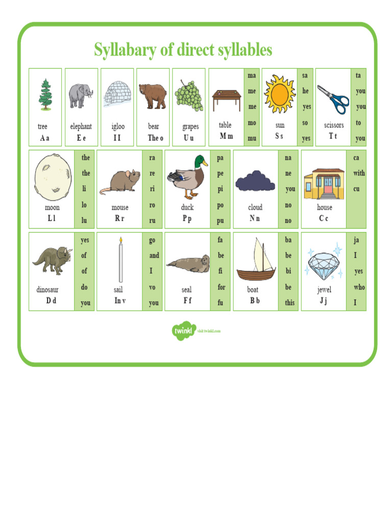 syllabary of direct and obstructed syllables | PDF | Orthography