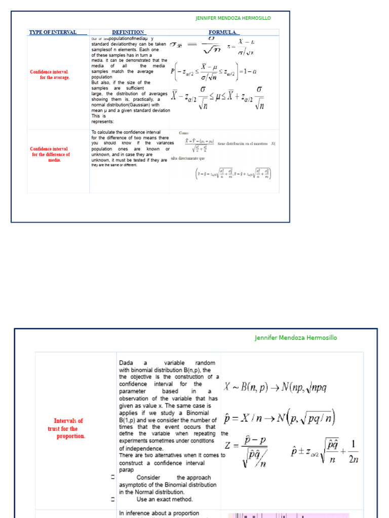 Comparative Table of Types of Intervals | PDF | Normal Distribution ...