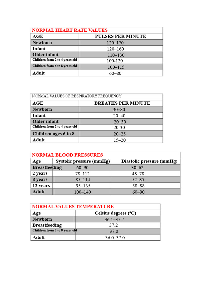 Normal Heart Rate Values | PDF