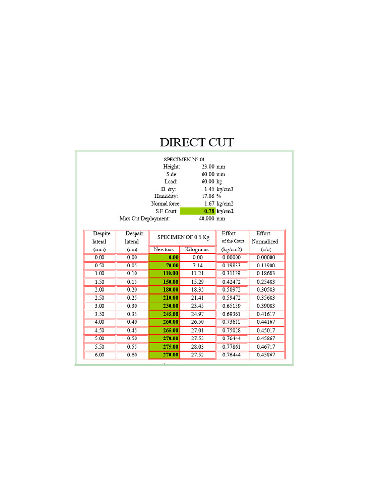 Excel Direct Shear Soils | PDF | Soil | Natural Materials
