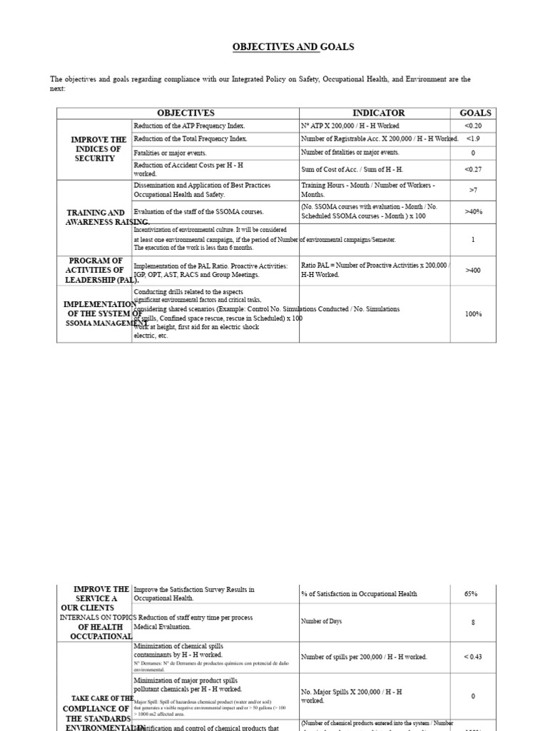 Annual Goals and Objectives SSO | PDF | Occupational Safety And Health ...