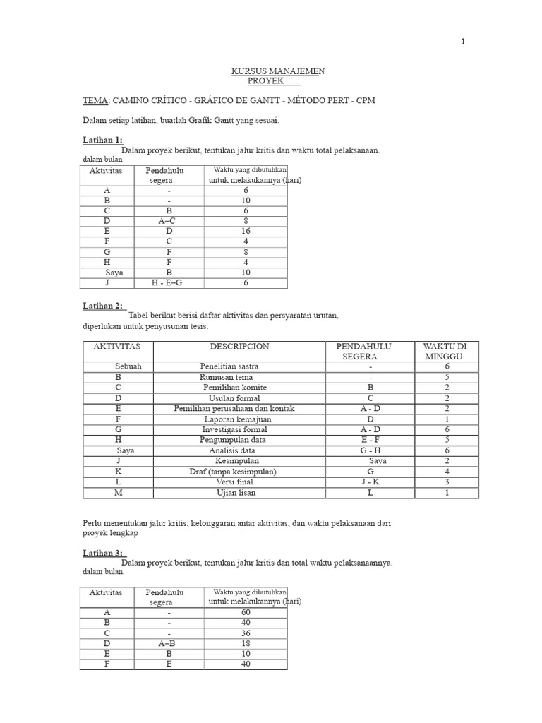Diagram PERT dan CPM | PDF