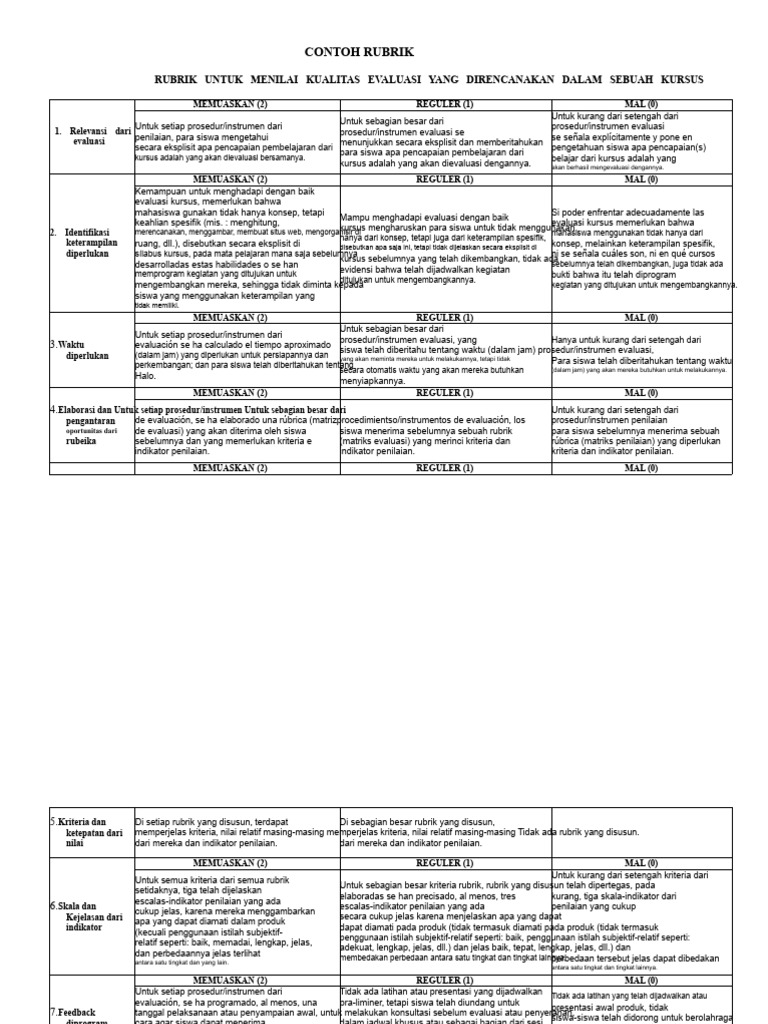 Contoh Rubrik | PDF