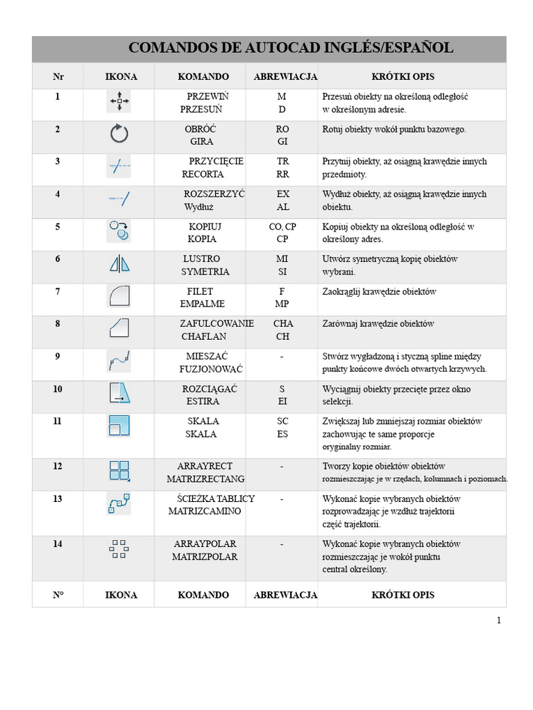 COMMANDS AUTOCADe ENG-SPA | PDF
