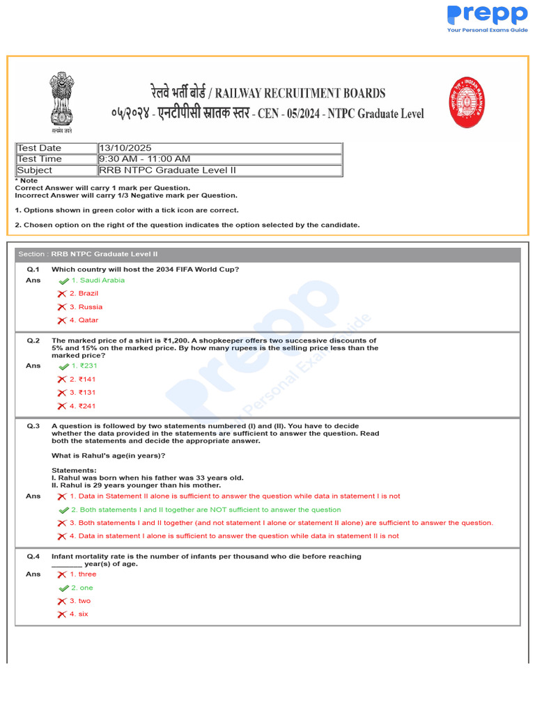 Rrb Ntpc 2024 Graduate Level Cbt 2 Question Paper English 13 Oct 2025 Shift 1 1760760440 | PDF