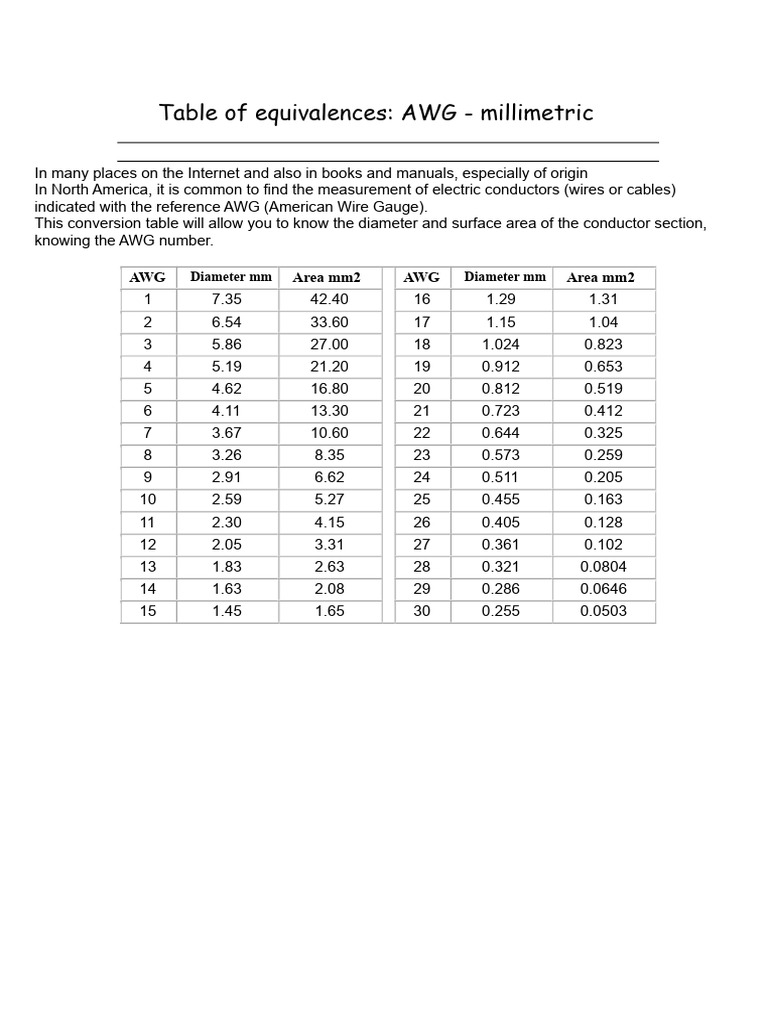 AWG Equivalence Table in Millimeters | PDF