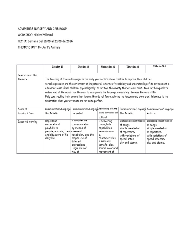 English Planning The Animals | PDF | Communication | Vocabulary