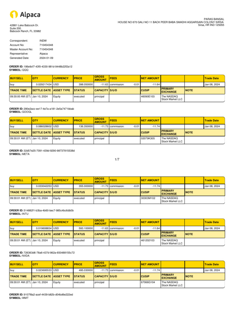 Sample Stock Trade Statement For Educational Purposes | PDF | Stocks ...