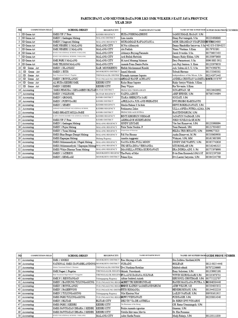 Participant and Supervisor Data For LKS Wilker 3 | PDF