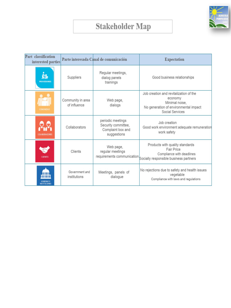 Annex 3 stakeholder map | PDF | Regulatory Compliance