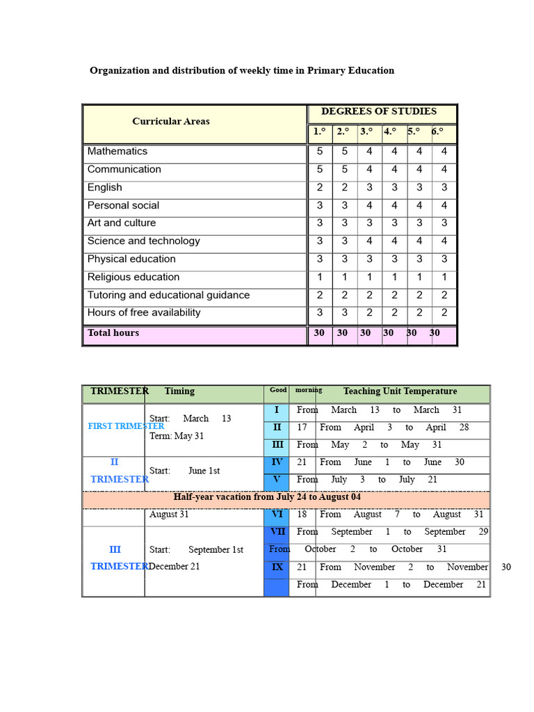 Weekly Time Allocation in Primary Education | PDF | Chess Openings | Chess