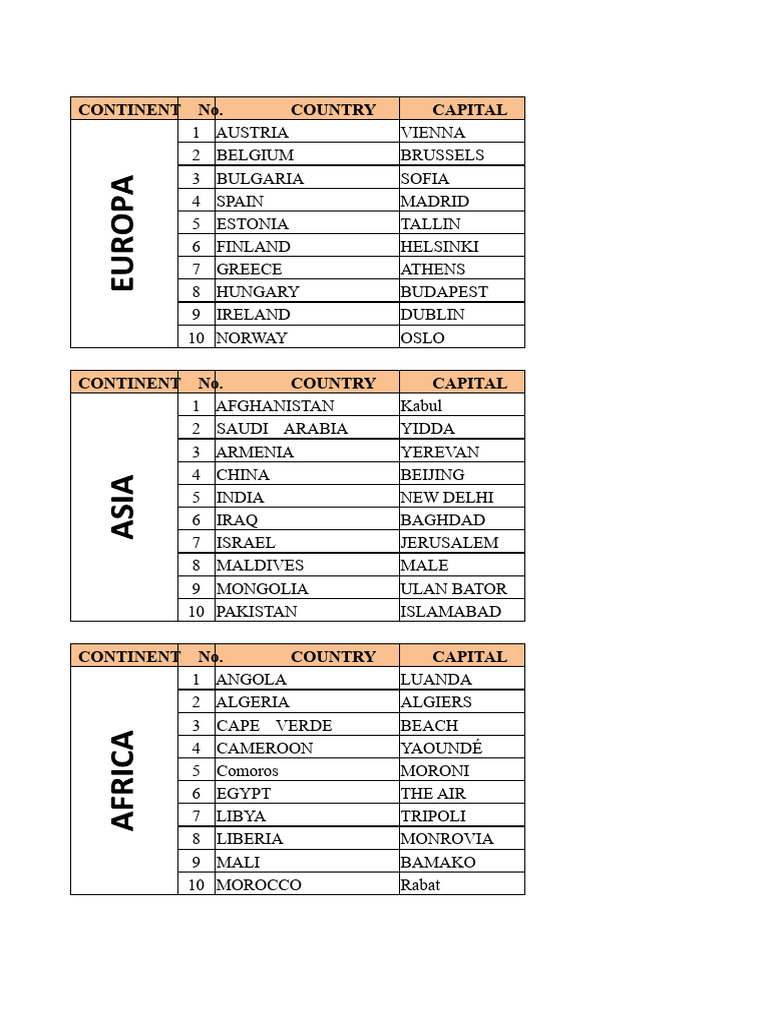 Countries and Capitals by Continent | PDF
