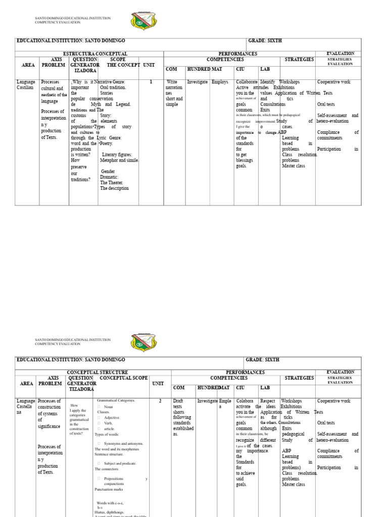 Example of A Curriculum Grid | PDF | Word | Communication
