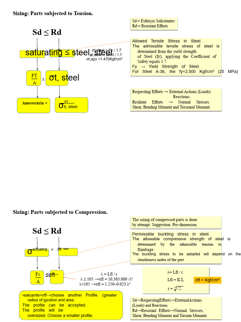 STEEL - ALLOWABLE STRESS METHOD - Formulas and Design Exercises in Steel | PDF | Bending ...