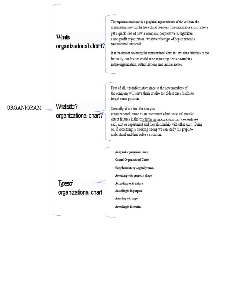 Understanding Organizational Charts | PDF