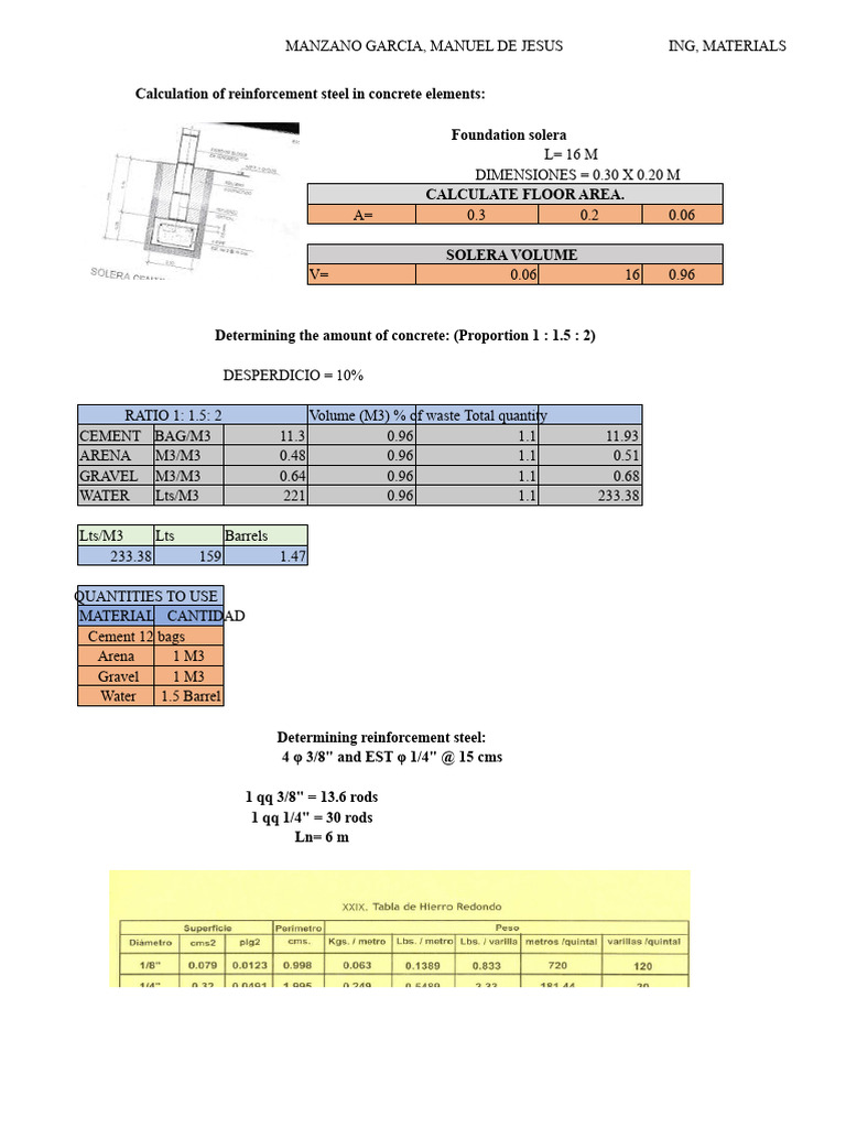 Iron Calculation | PDF | Concrete | Reinforced Concrete