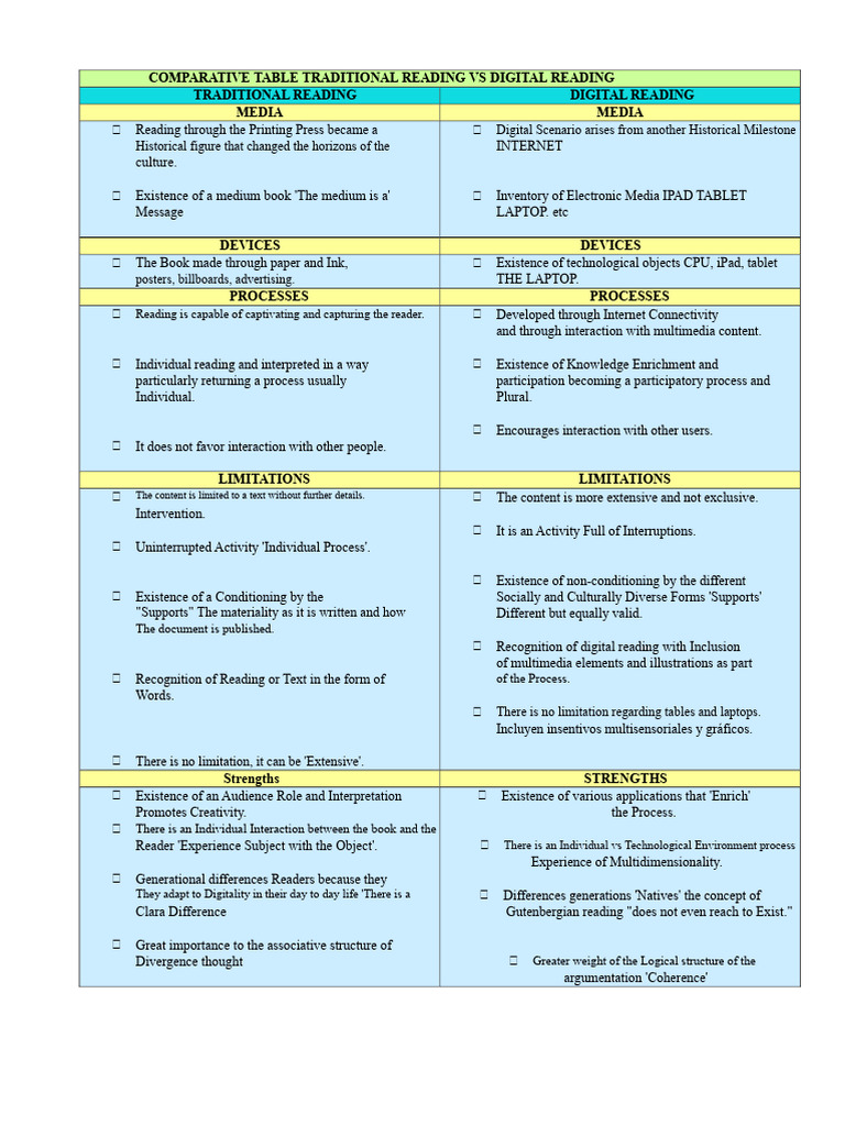 COMPARATIVE FRAME TRADITIONAL READING Vs DIGITAL READING 1 | PDF ...